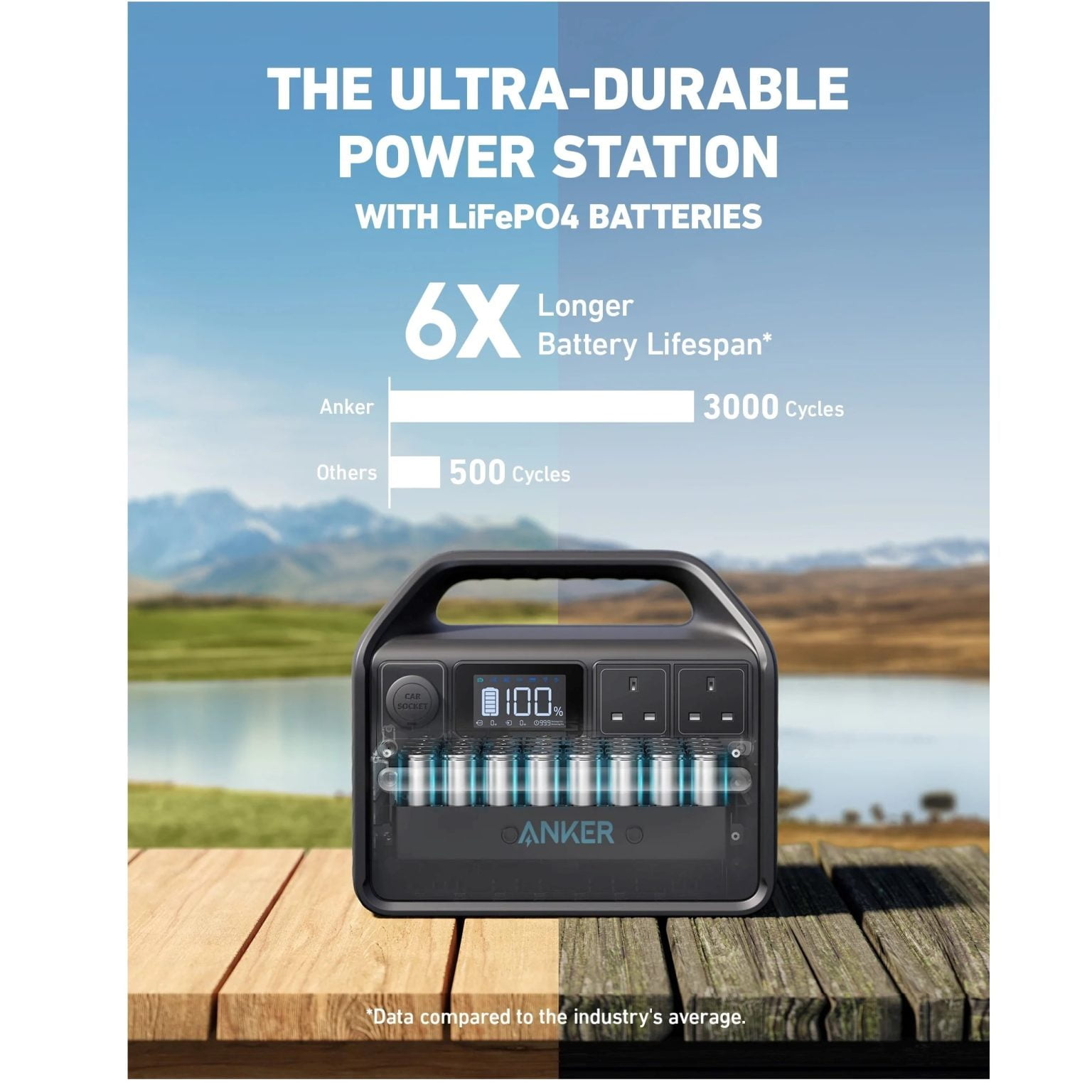 Anker 535 PowerHouse - 512Wh | 500W - A1751 | Anker Dubai
